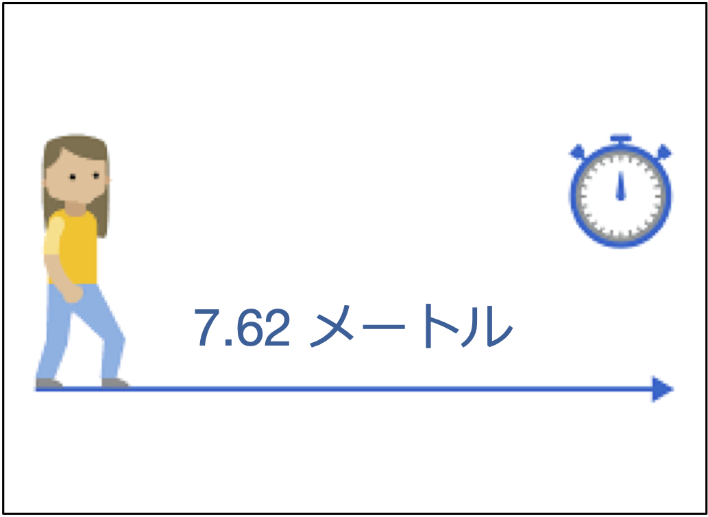 神経障害の多面的評価 | 多発性硬化症 | Yusei Miyazaki