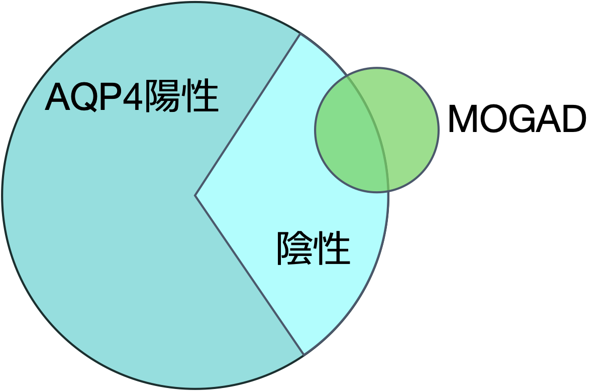 視神経脊髄炎スペクトラム障害 | Yusei Miyazaki